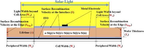 Two Dimensional Structural Model Of The Si Hetero Junction Solar Cell