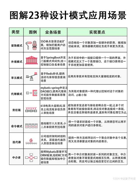 Java设计模式哪种设计模式可以避免修改源代码的风险 Csdn博客