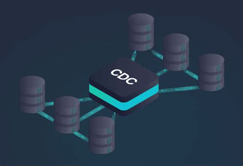 Real Time Anomaly Detection Use Cases And Code Examples