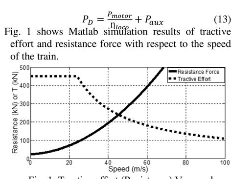 Modeling Of Traction Power Supply System Electrical Power