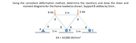 Solved Using The Consistent Deformation Method Determine Chegg