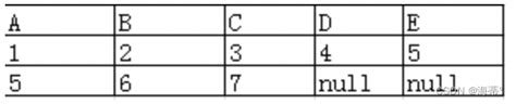 Sql连接的理解和使用（内连接：自然连接and等值连接，外连接：左连接and右连接and全外连接）sql自然连接 Csdn博客
