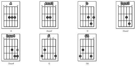 Deep Blue Something Breakfast At Tiffanys 2021 Guitar Tutor Man