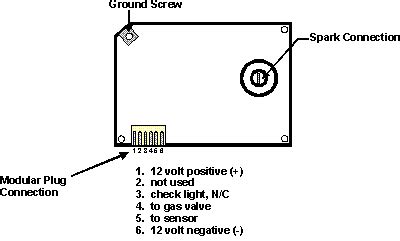 Dave S Place DSI Board Or Ignition Control Module