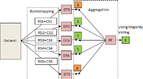 Figure 1 From A New Procedure For Misbehavior Detection In Vehicular Ad Hoc Networks Using