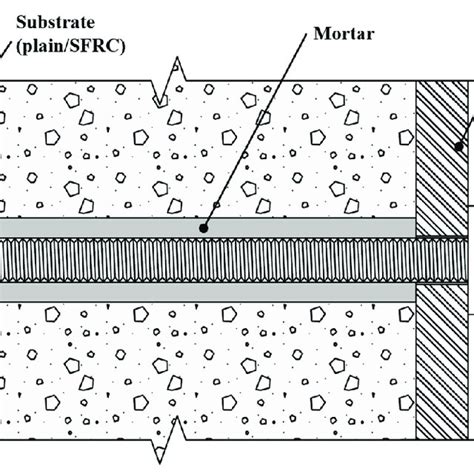 Bonded Anchor Elements Download Scientific Diagram Bonded Anchor Elements Download Scientific Diagram