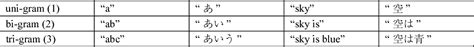 Table 1 From Automatic Error Detection Method For Japanese Particles