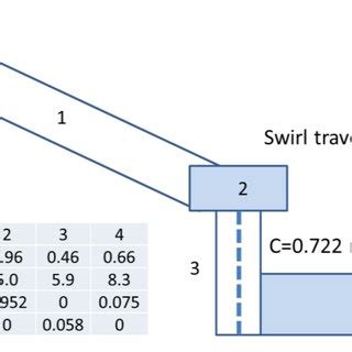 System Configuration For Example Download Scientific Diagram
