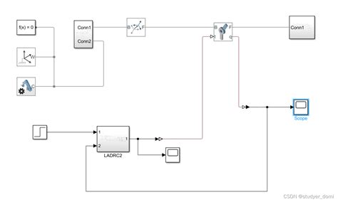 Matlab Simulink基于自抗扰控制的机械臂位置仿真matlab机械臂仿真 Csdn博客
