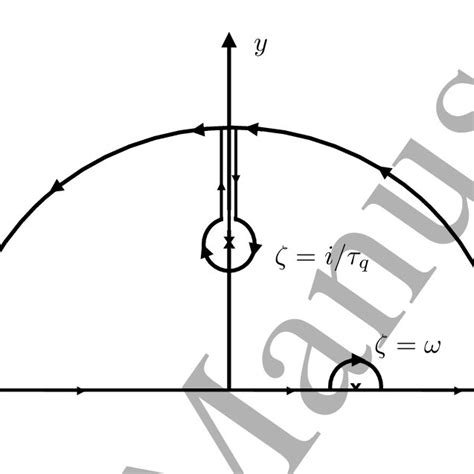 Contour Of Integration Where The Limit R → ∞ Has Be Taken Crosses