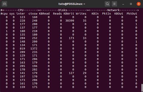 The 10 Best Linux Performance Monitoring Tools Foss Linux