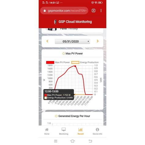 axpert vm ii iii powmr sako snadi hybrid mpp wifi monitoring by gsp
