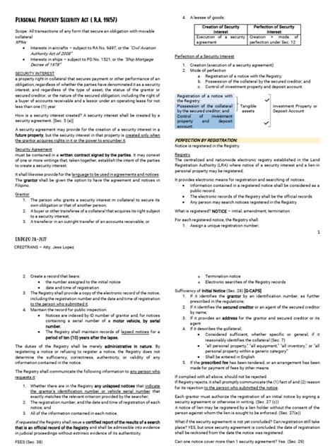 Ppsa Summary Pdf Security Interest Conveyancing