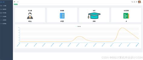 计算机毕业设计hadoopspark知网文献论文推荐系统 知识图谱 知网爬虫 知网数据分析 知网大数据 知网可视化 预测系统 大数据毕业设计 机器学习 Csdn博客