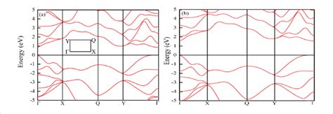 Band Alignment Of Phosphorene Calculated By Using A The Gga Of Pbesol