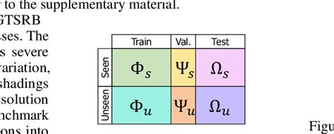 partitions of dataset download scientific diagram