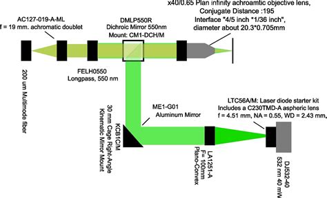More Advice On Raman Setup R Optics