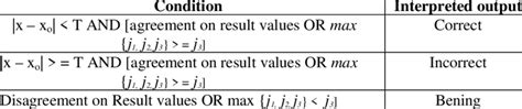 Output Classification Of Type A Voter Download Scientific Diagram