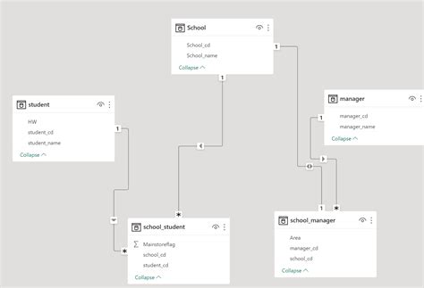 Solved Calculat Of Distant Related Values Microsoft Fabric Community