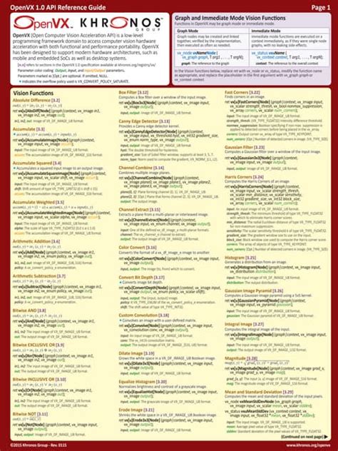 opengl es 3 2 reference guide pdf