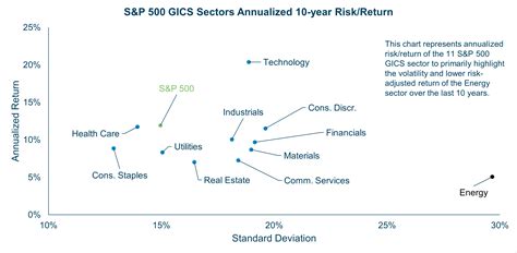 2023 End Of Year Letter From Veris Cio Michael Lent Veris Wealth Partners