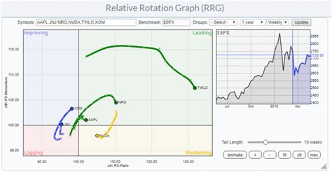 StockCharts Com Review Is The Paid Membership Worth It