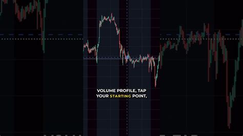 Tradingview How To Configure Multiple Monitors And Link Charts