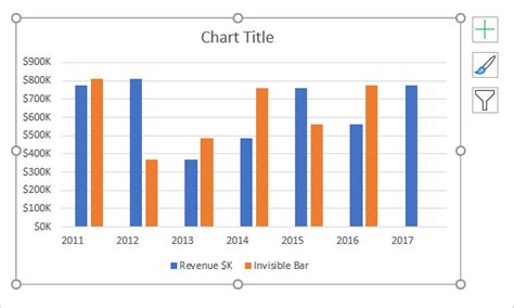 How To Create Histogram In Excel Mac Using Clustered Column Apegrossx