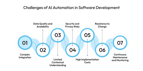 What Is Ai Automation Everything You Need To Know In 2025