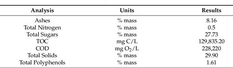 Table 4 From Assessment Of A Low Cost Hydrogen Sensor For Detection And