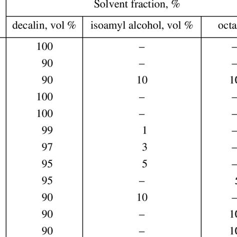 Intrinsic Viscosity Of The Modified And Initial Pp Download Table