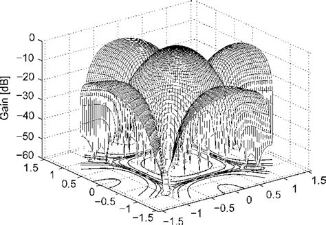 Figure 3 From Design Of Frequency Invariant Beamformer Without Temporal Filtering Semantic Scholar