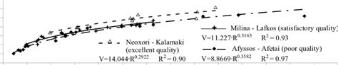 Velocity In Relation To Curve Radius In All Routes By Inexperienced Download Scientific Diagram