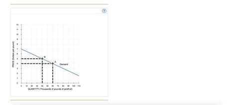 Solved Using The Midpoint MethodThe Following Graph Chegg