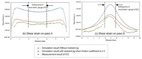 More Accurate Cae Analysis In Product Design Using Composite Materials
