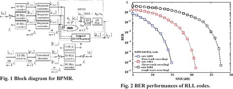 figure 2 from multitrack recording and simultaneous detection schemes