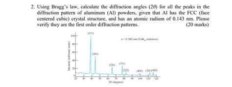Solved Using Braggs Law Calculate The Diffraction Angles Chegg