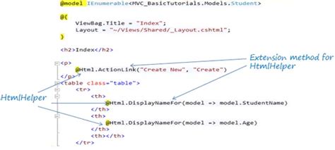 Html Helpers In Aspnet Mvc