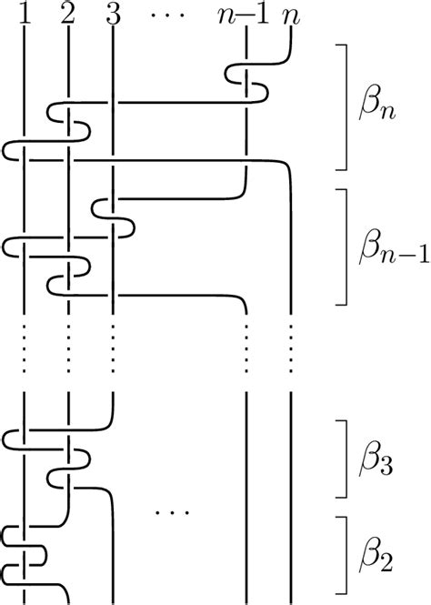 figure 3 from a journey around mapping class groups and their
