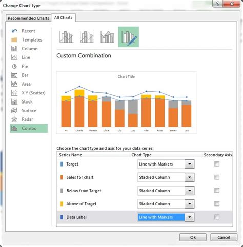 Emp Wise Sales Chart PK An Excel Expert