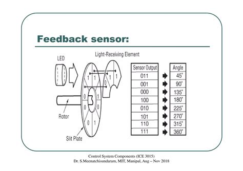 lecture 2 servomotors basics and working pdf