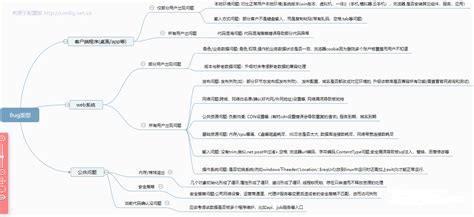 bug的常见排查和分析思路以及相关的排查经历 排查bug的思路 csdn博客