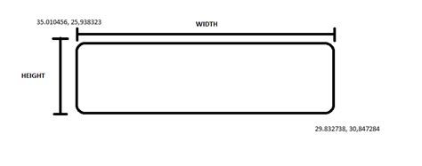 Visual C How Can I Find The Height And Width From Coordinates Of Longitude And Latitude
