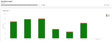 Smoke Test Flake VSCode Smoke Tests Electron Search Replaces First Search Result With A