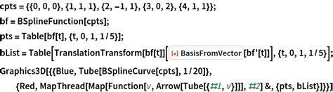 Basisfromvector Wolfram Function Repository