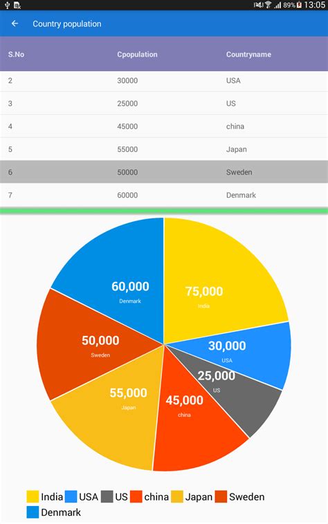 chart with table · issue 3952 · philjay mpandroidchart · github