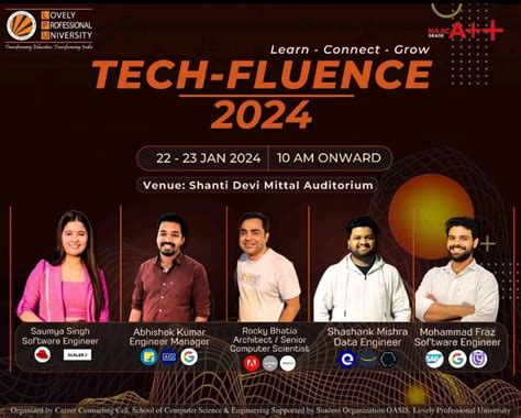 Aditya Jagdish Kajale On Linkedin Learn Connect Grow Conclave Techfluence2024 Techincsc