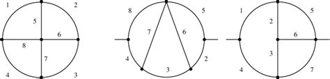 Left The Cross Hairs Diagram Is The Unique Primitive Divergent Graph