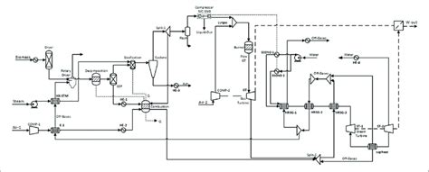 dual fluidized bed model download scientific diagram