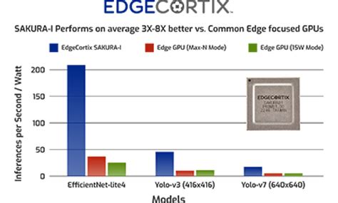 Edgecortix Incs Sakura I Ai Accelerator Demonstrates Radiation Resilience Advancing Ai Driven